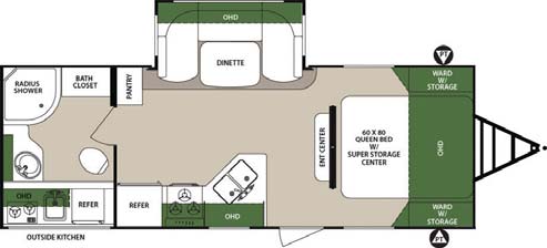 TRAVEL TRAILERS – FOREST RIVER | RV Lifestyle Magazine