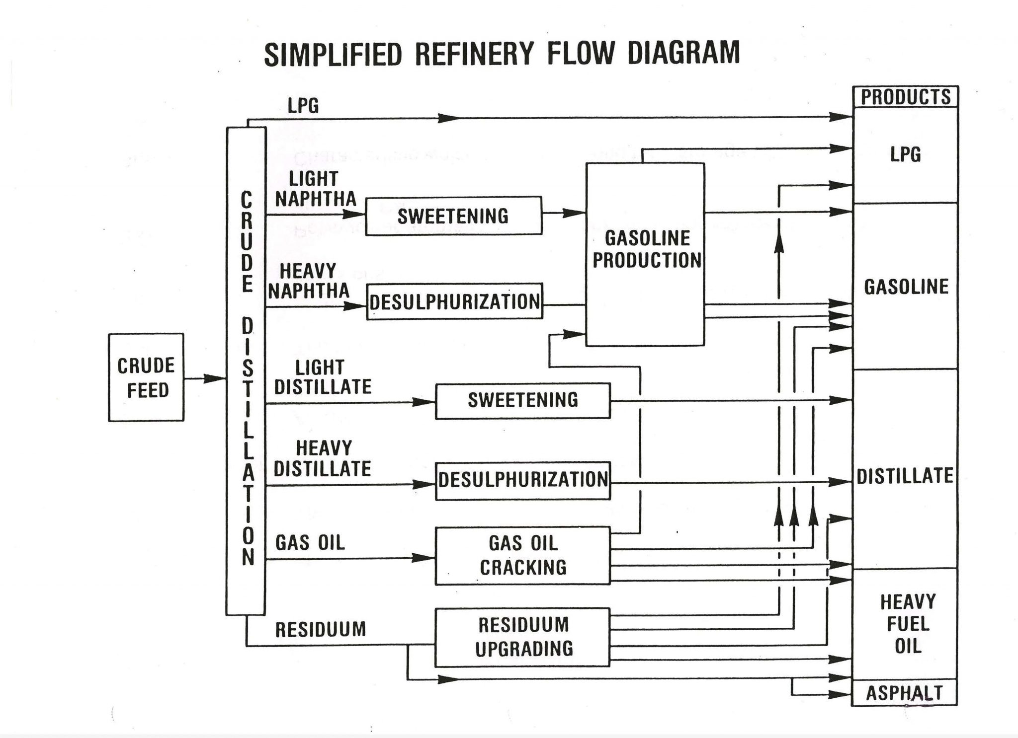 refinery flow | RV Lifestyle Magazine