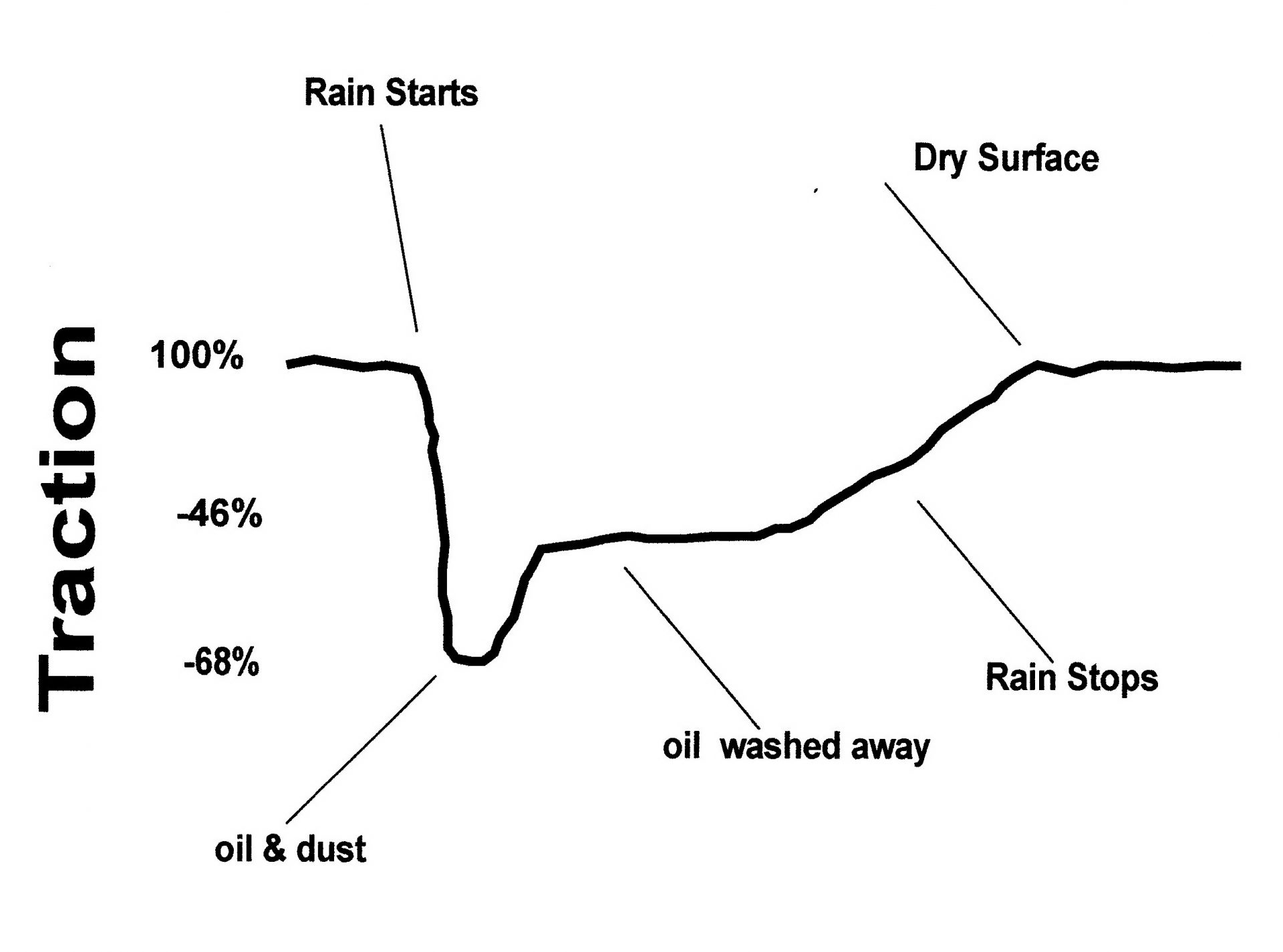 Driving in the Rain | RV Lifestyle Magazine