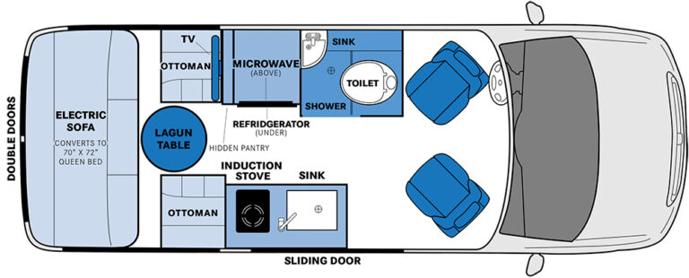 A Guide to Class B Motorhomes | RV Lifestyle Magazine