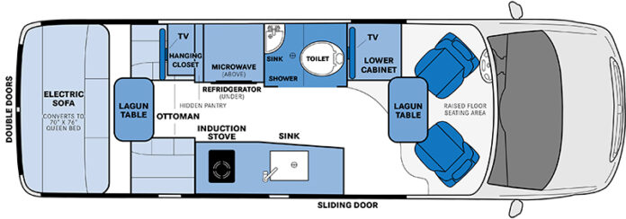 A Guide to Class B Motorhomes | RV Lifestyle Magazine