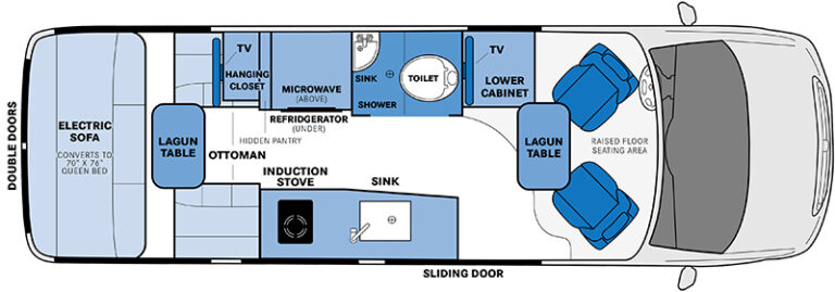 A Guide to Class B Motorhomes | RV Lifestyle Magazine