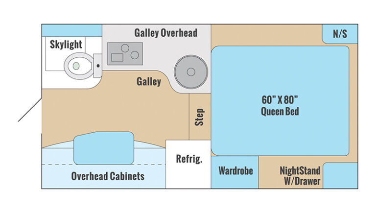 Truck Camper Buyer’s Guide | RV Lifestyle Magazine